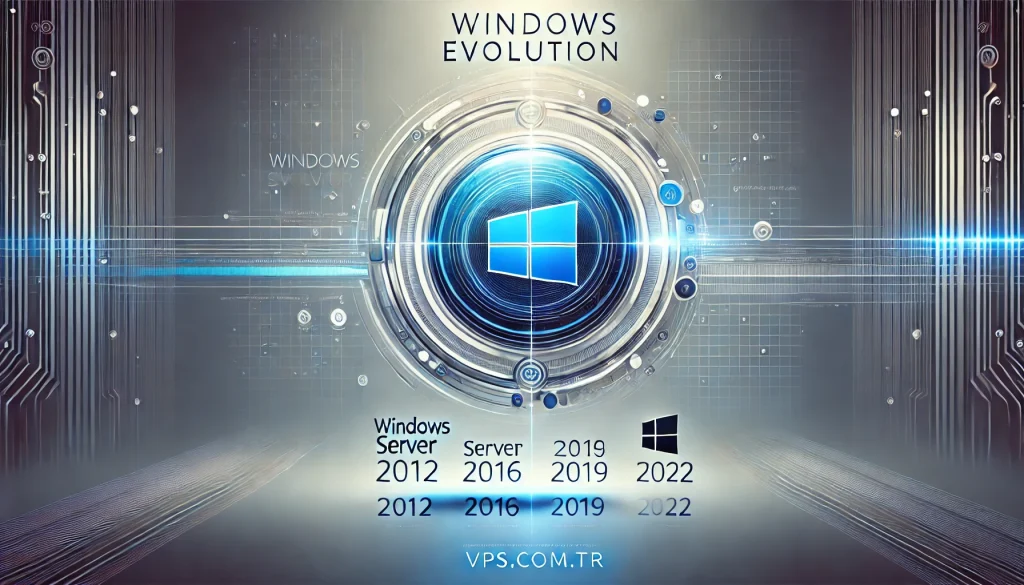 Windows Evaluation License Nedir? – VPS.COM.TR – Blog